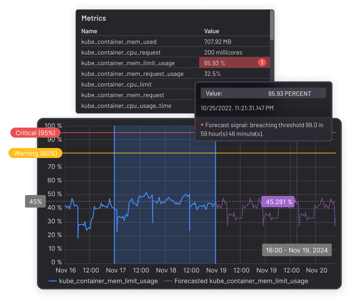 ITRS Opsview vs Broadcom DX UIM | ITRS